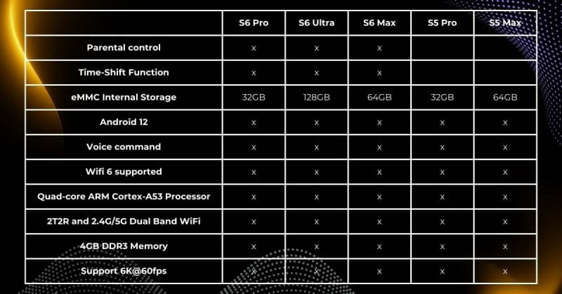 SuperBox S6 Pro and 10+ Features That Beat the Market Price - SuperBox ...