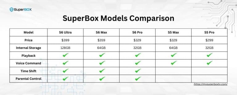 Best SuperBox to Buy for Every Need - SuperBox Official Website